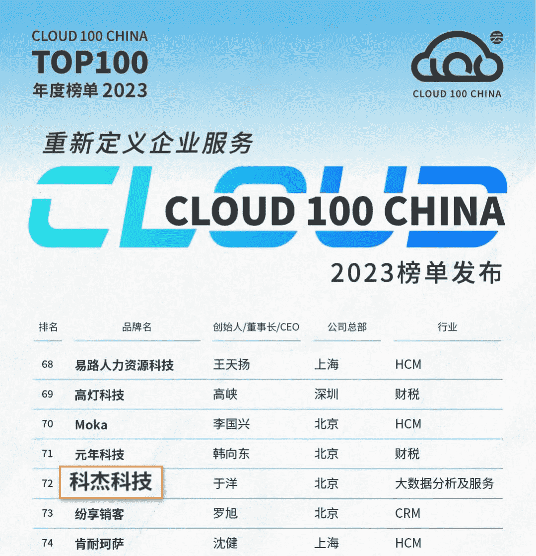 2023「Cloud 100 China」榜单隆重发布，科杰科技荣誉登榜
